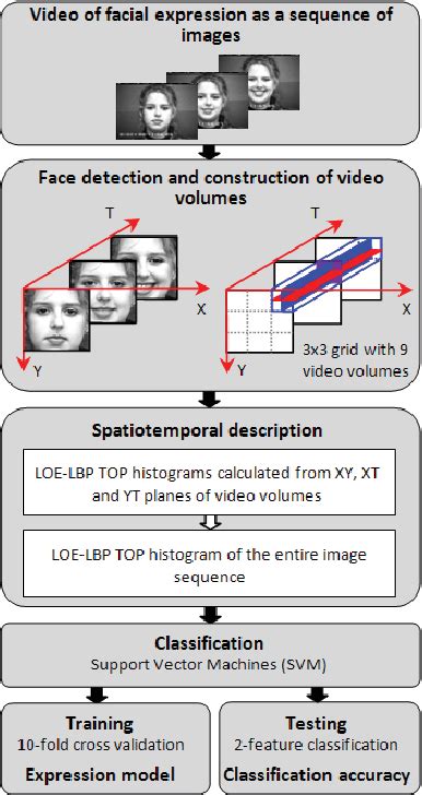 figure 1 from facial expression classification based on local