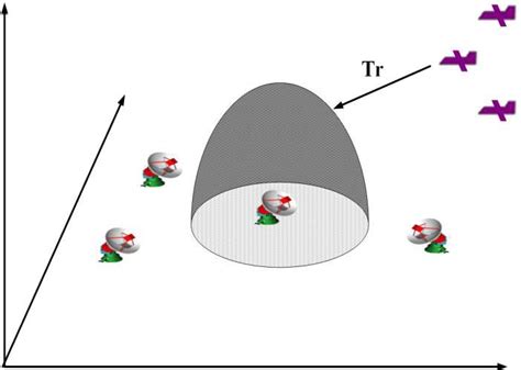 Figure 2 From Task Allocation Optimization For Multi Target Isar