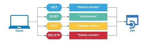 GitHub DionMS8 Node Express REST API