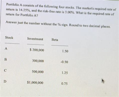 Solved Portfolio A Consists Of The Following Four Stocks
