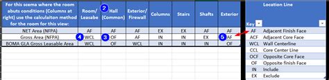 rules per view for calculating room areas autodesk community
