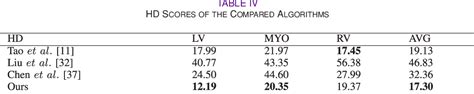 Table Iv From Cardiac Lge Mri Segmentation With Cross Modality Image Augmentation And Improved U