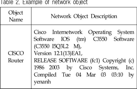 table 2 from active network management system with automatic generation