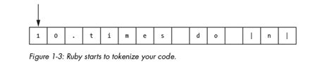 Ruby Tokenization And Parsing