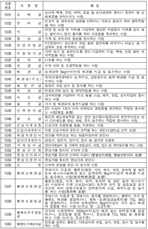 2025년 상반기 건설업 시중노임단가보통인부 단가 등 1~8월 적용