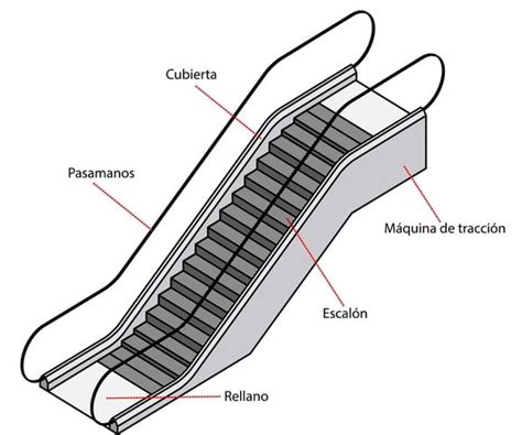 Cómo funciona una Escalera Mecánica Aicon Elevadores