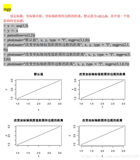 R 语言图形函数 Par参数应用举例r语言par参数应用 Csdn博客