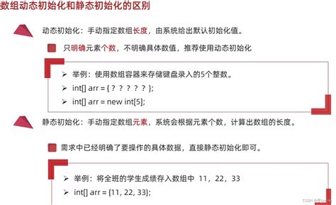 数据结构中关于数组的总结（java）数据结构数组创建销毁读写 Csdn博客