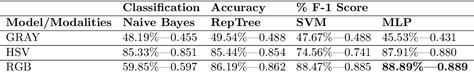 Table 1 From Development Of Automatic Tree Counting Software From Uav Based Aerial Images With