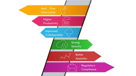 ERP Advantage ERP Boost The Efficiency Of Your Business Thats End