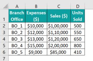 Secondary Axis In Excel Charts How To Add Secondary X Y Axis