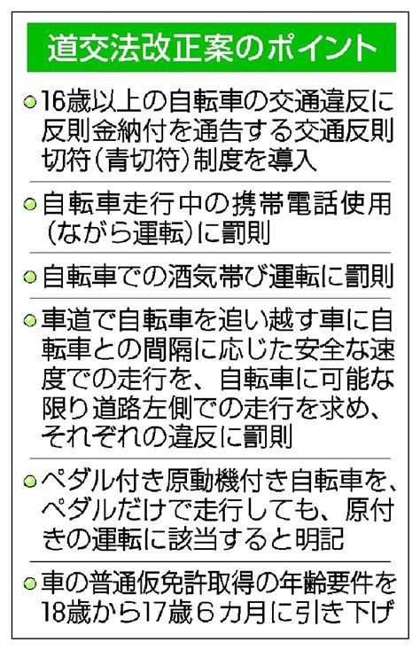 自転車の違反に「青切符」、16歳以上に反則金道路交通法改正案を閣議決定 「ながら運転」や酒気帯びにも罰則、普通車仮免許取得は17歳6カ月に
