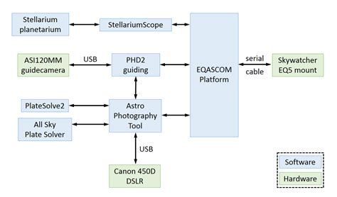 Selecting A Plate Solver Tool Beginning Deep Sky Imaging Cloudy Nights