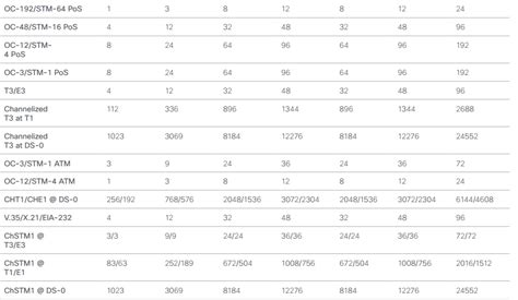 Cisco Network Equipment Resource March 2017