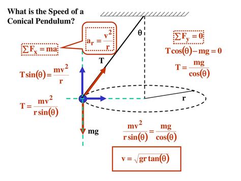 Pendulum A String Is Attached To Mass M And Swung In A Horizontal