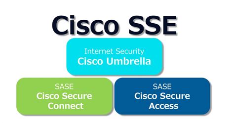Cisco Secure Connect Cisco 統合型saseソリューション