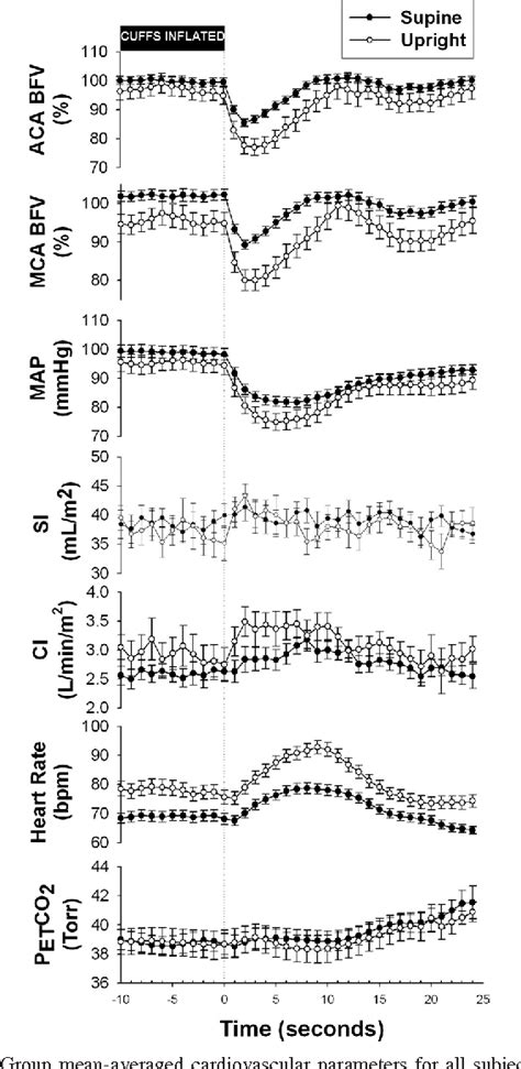 Figure 1 From The Relationship Between Cardiac Output And Dynamic Cerebral Autoregulation In