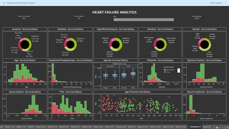 Keerthi Raj Manickam On Linkedin Datavisualization Tableau