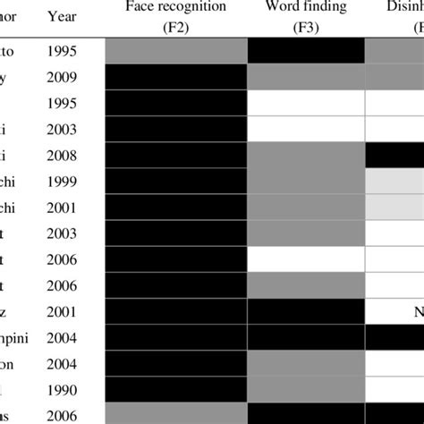 Systematic Review Of Right Sided Temporal Lobe Atrophy Cases 11