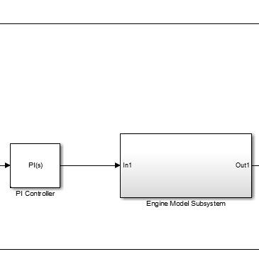 Closed Loop Feedback Control System Download Scientific Diagram