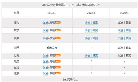 初一！2023北京通州初一期末试卷and答案已更新！ 知乎