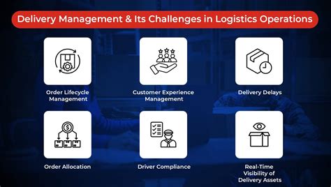 Loginext Blog Ai In Logistics Automation Transforming Delivery Operations