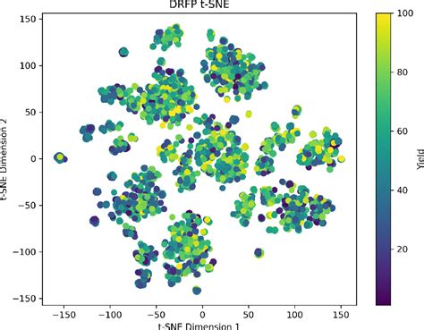 figure 1 from when yield prediction does not yield prediction an