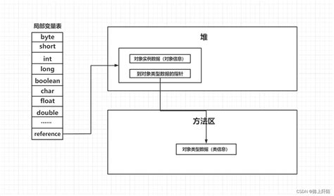 Java 对象的创建过程面试总结