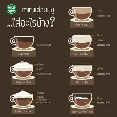 แผนธุรกิจในครัวเรือน กลุ่ม 4