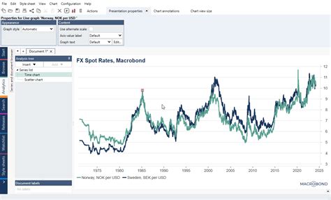 chart elements macrobond help