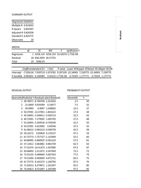 I Dont Know Pdf Errors And Residuals Regression Analysis