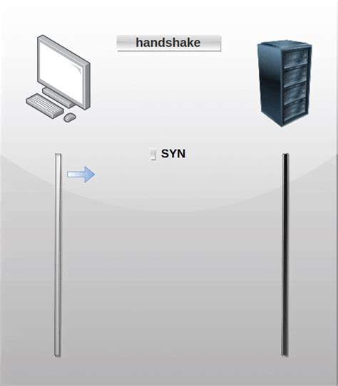 Socket Tcp Confira Artigo No Embarcados