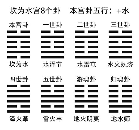 易经六爻卦预测法完整步骤 哔哩哔哩