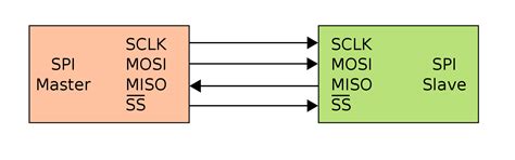 Spi Connection Diagram Vs I2c Connection Diagram Difference