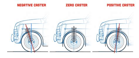 How An Alignment Works And Why Your Car Even Needs One In The First Place: Musings From A ...