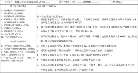 外架安全技术交底 word文档在线阅读与下载 免费文档