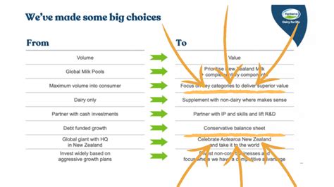 Factoryclosures Farm Genuine Positives Futureoffood Agricultural Dairyindustry Nzdairy