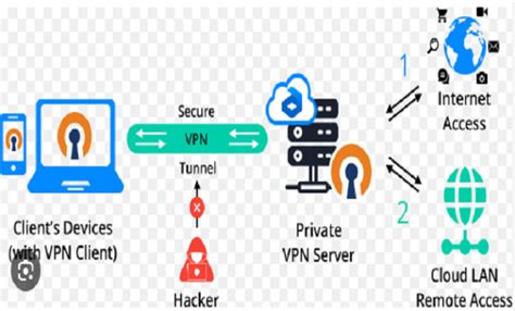 To Configure Openvpn Windows Server 2022 By Experitpro Fiverr