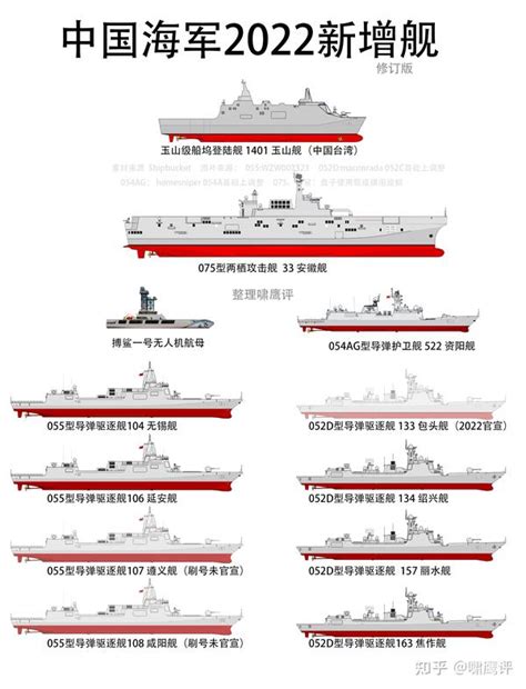 中国海军2022新增舰一览图（修订），新服役舰艇总吨位超过12万吨 知乎