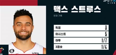 스트러스 현재 기록 농구 에펨코리아
