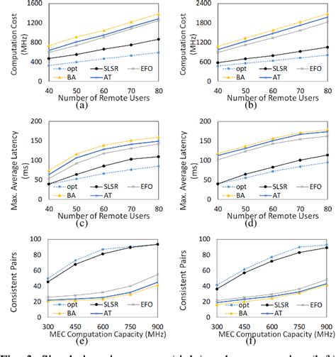 Figure 1 From Latency Synchronization For Social VR With Mobile Edge