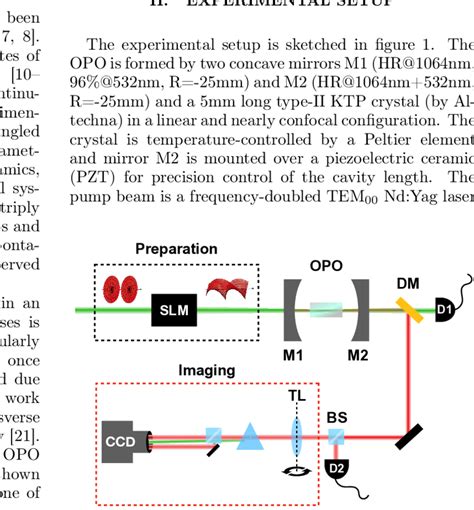 Sketch Of The Experimental Setup Slm Spatial Light Modulator M1 And