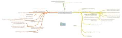 How Does The Legislative Process Work In Congress Image Coggle Diagram