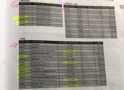 Solved Assignment Points 40 1 Using The Tal Database
