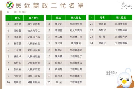 政二代巡禮》政四代蔣萬安是元老級 江啟臣、何志偉、邱議瑩是政三代 信傳媒
