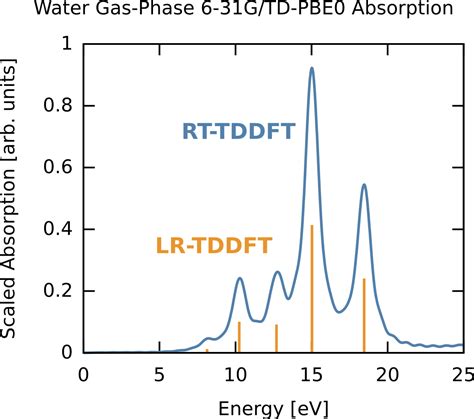 Rt Tddft · Nwchemgitnwchem Wiki · Github