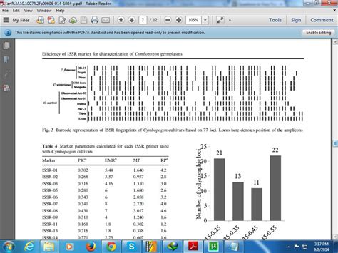 How Can Dominant Markers Like Issrrapd Be Applied In Dna Barcoding