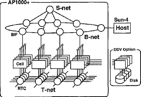 Figure 1 From An Mpi Library Which Uses Polling Interrupts And Remote