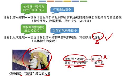 2024考研408 计算机组成原理第一章 计算机系统概述学习笔记408计算机组成原理考研知识点 Csdn博客
