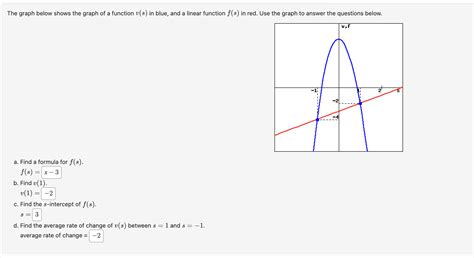The Graph Below Shows The Graph Of A Function Vs In Blue And A Linear